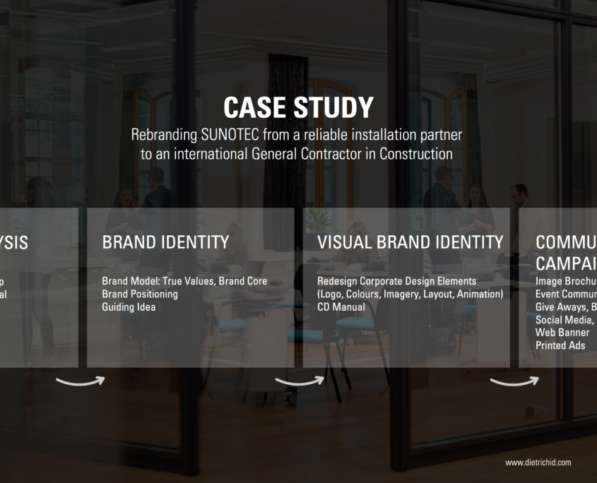 Rebranding SUNOTEC – Case Study Dietrich Identity